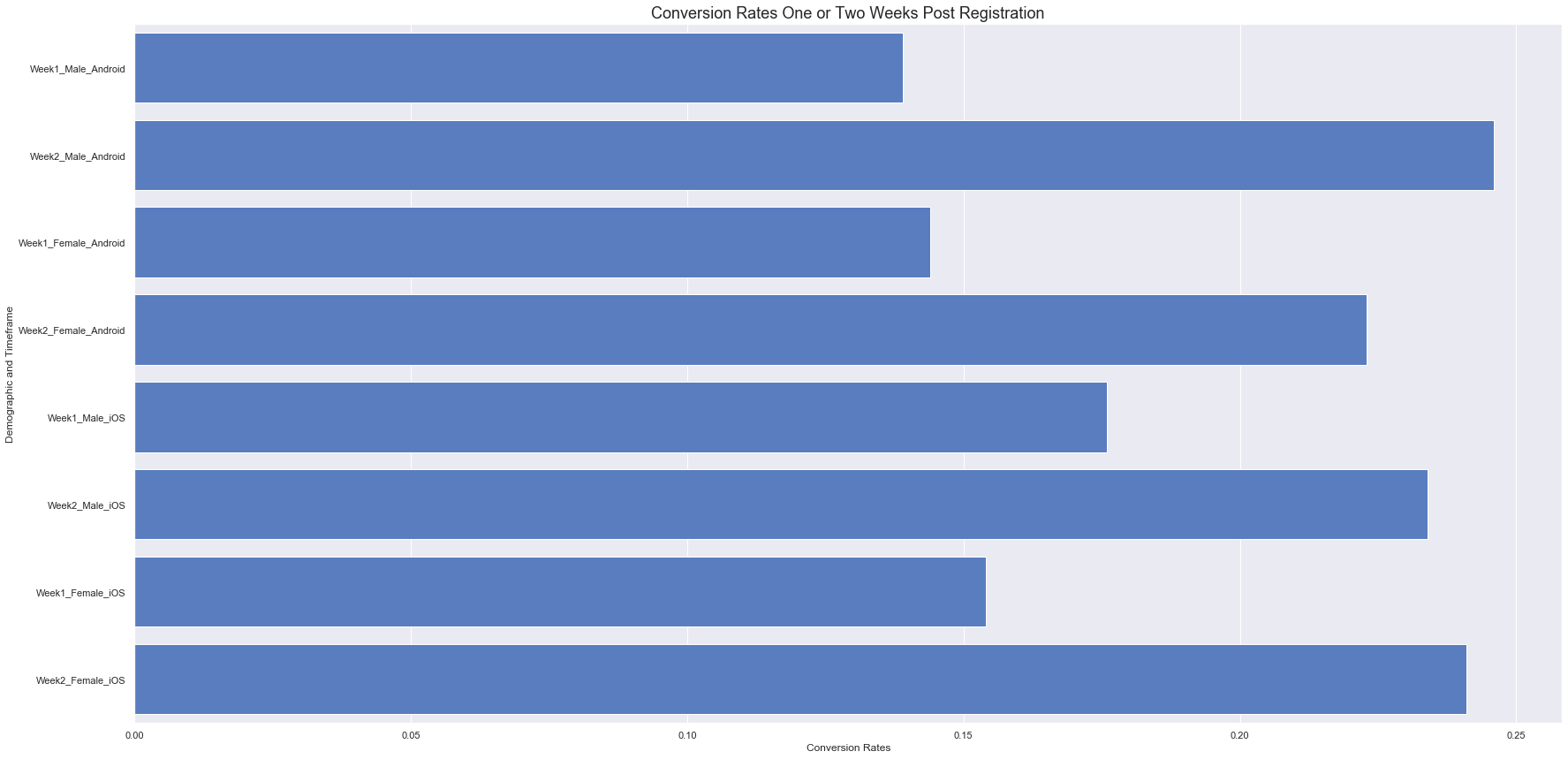 Key Performance Indicators